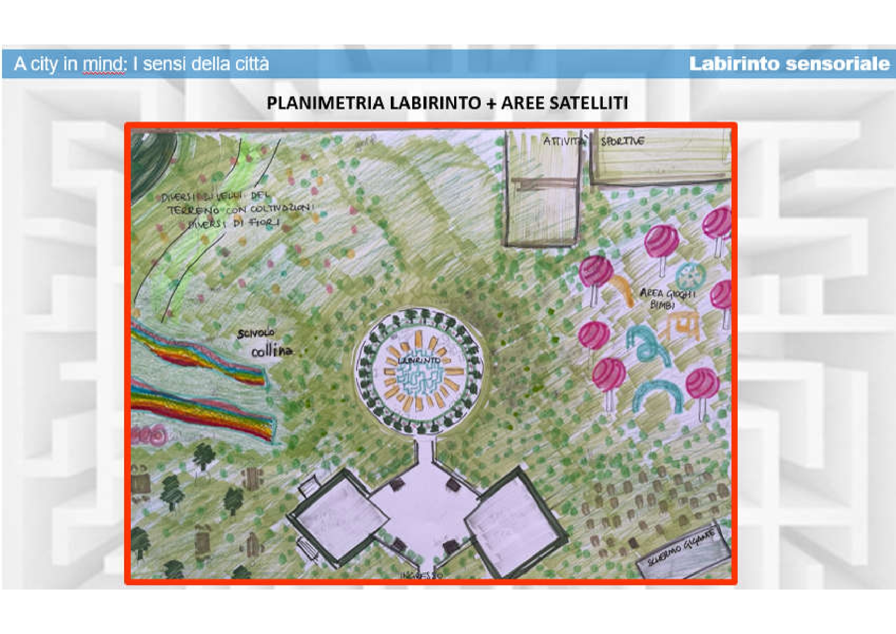 Labirinto sensoriale - Fondazione Triulza